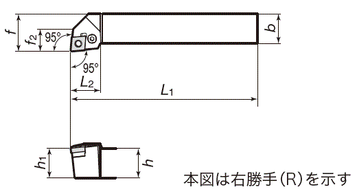 Holder for Outer Diameter Machining PCLNR/L | TUNGALOY | MISUMI Thailand