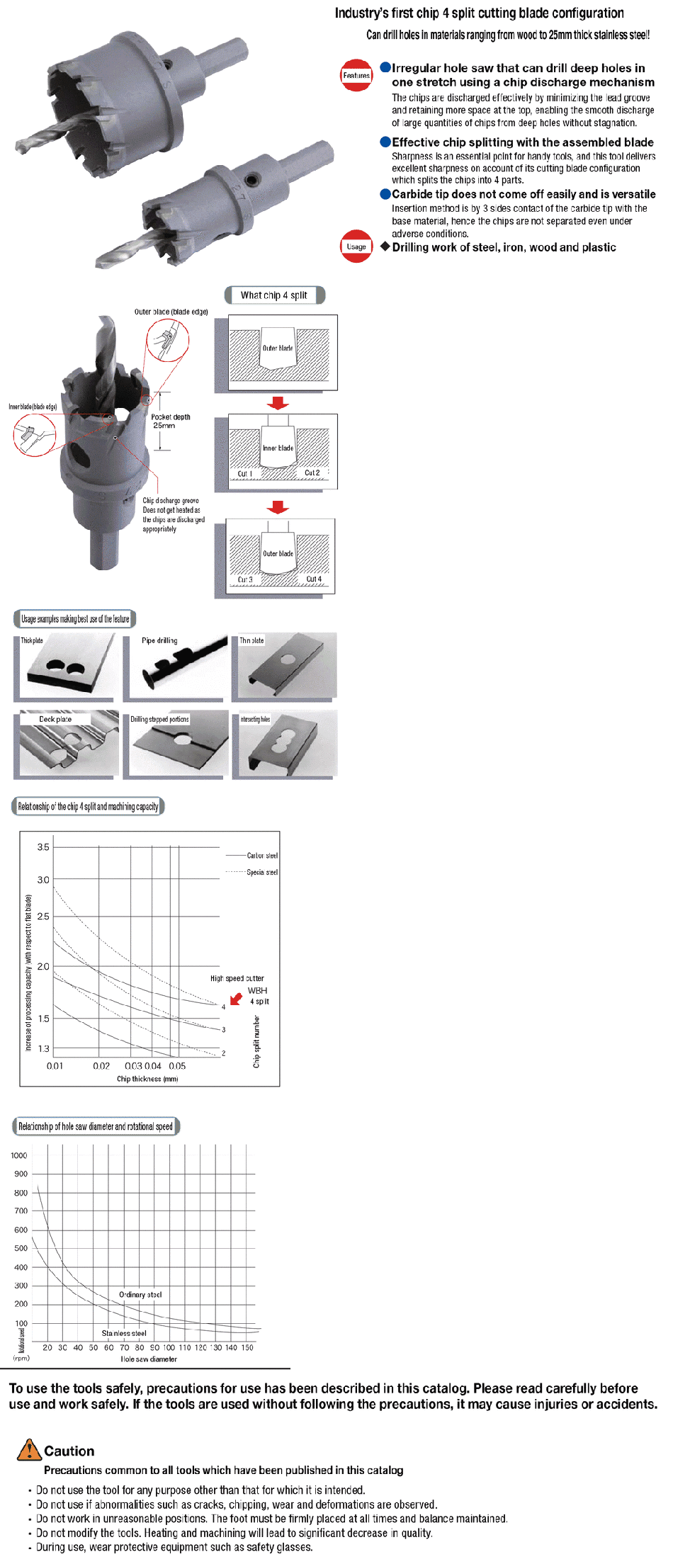 High Speed Cutter (Carbide Hall Saw) | WINNING BORE | MISUMI Thailand