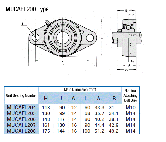 Diamond Flange Mount Unit, Aluminum Series with Set Screws, Cylindrical Hole Shape, MUCAFL ...