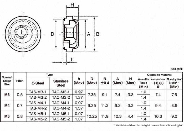 Self-clinching Floating Nut | BOHSEI | MISUMI Thailand