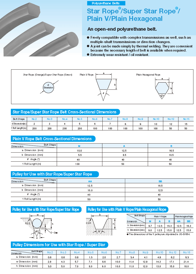 Star Rope | MITSUBOSHI BELTING | MISUMI Thailand