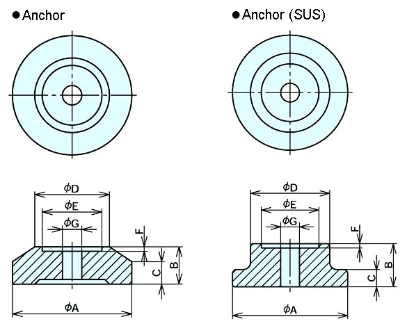 Leveling Plate (Round Type) | NABEYA | MISUMI Thailand