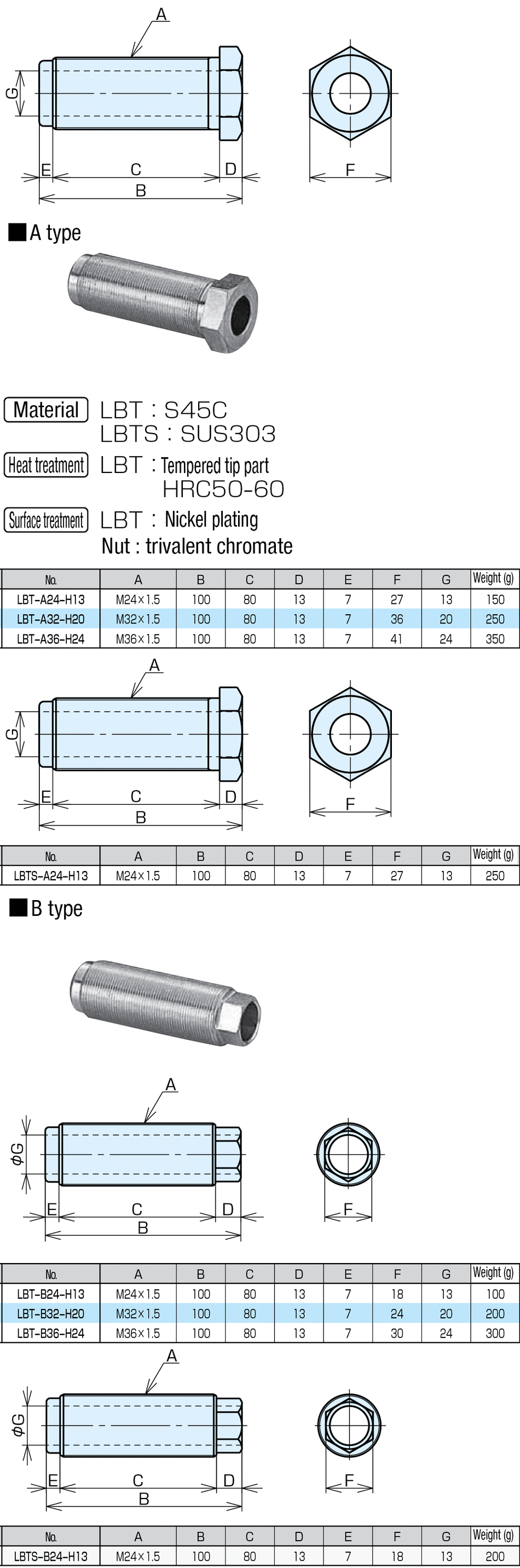 Leveling Bolt (with Hole): B Type | NABEYA | MISUMI Thailand