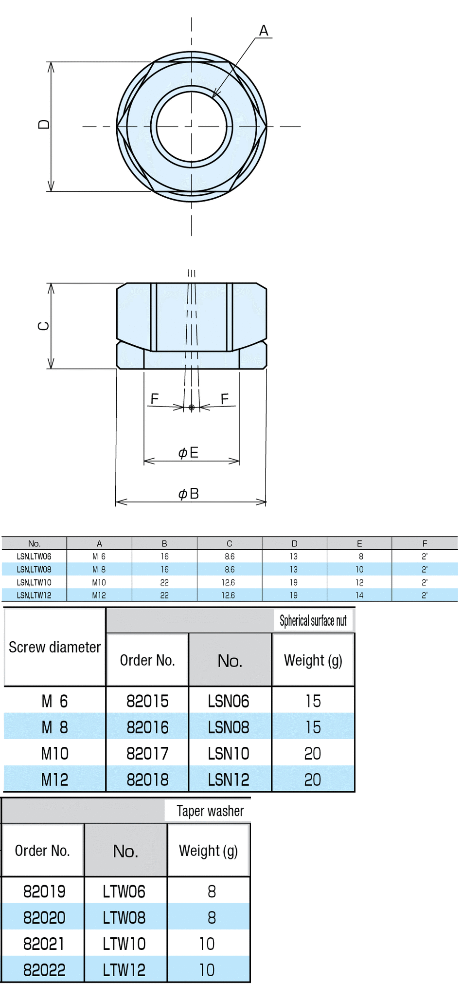 Spherical Surface Nut for Leveling | NABEYA | MISUMI Thailand
