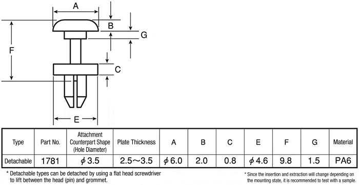 Plasti Rivet (Detachable Type) | NIFCO | MISUMI Thailand