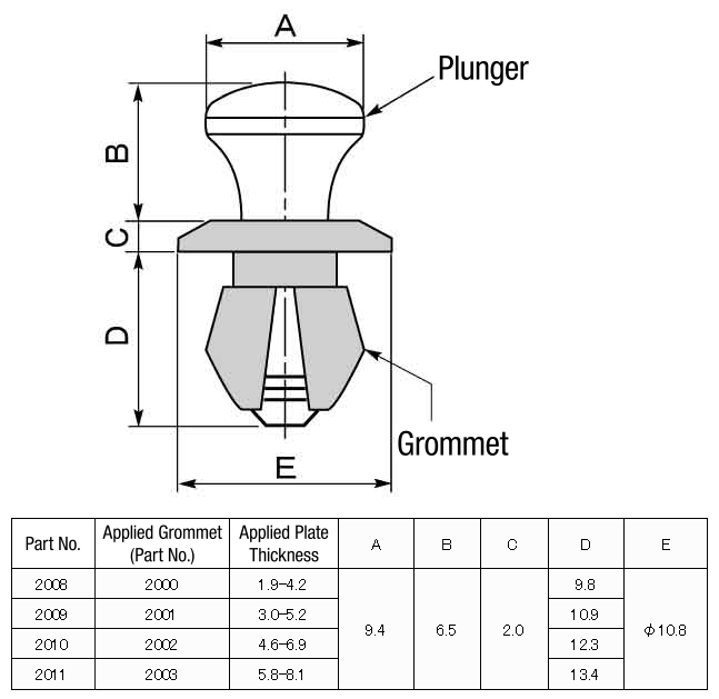 NIFLATCH (Type 2) Pin | NIFCO | MISUMI Thailand