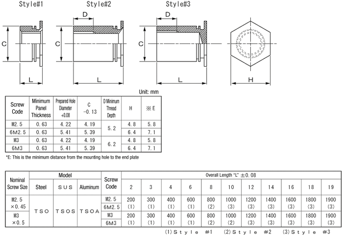 Clinching Spacer Standoff (For Thin Plate) | PEM | MISUMI Thailand