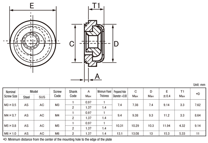 Floating Nut | PEM | MISUMI Thailand