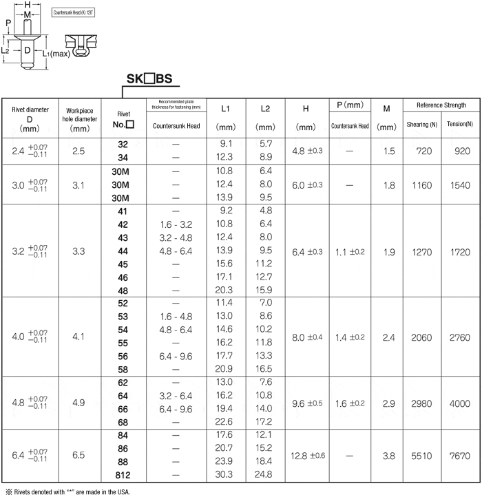 POP Open Type Rivet SK BS | NIPPON POP RIVETS AND FASTENERS | MISUMI ...