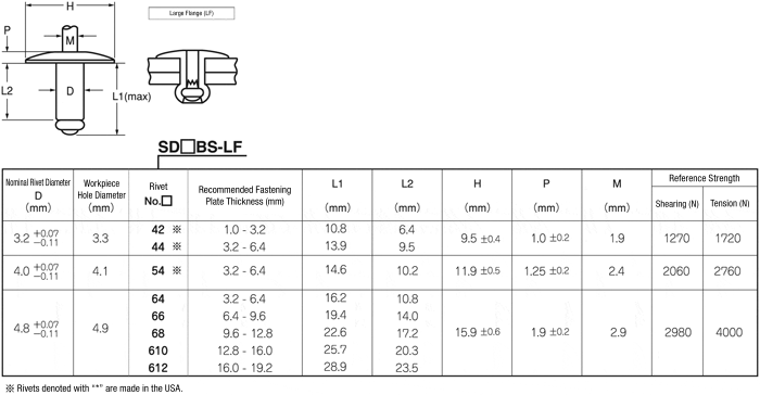 Open Type Rivet SDBS/LF | NIPPON POP RIVETS AND FASTENERS | MISUMI Thailand