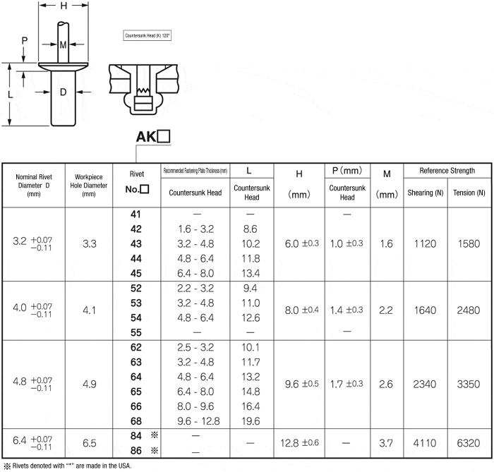 POP Shield Type Rivet AK | NIPPON POP RIVETS AND FASTENERS | MISUMI ...