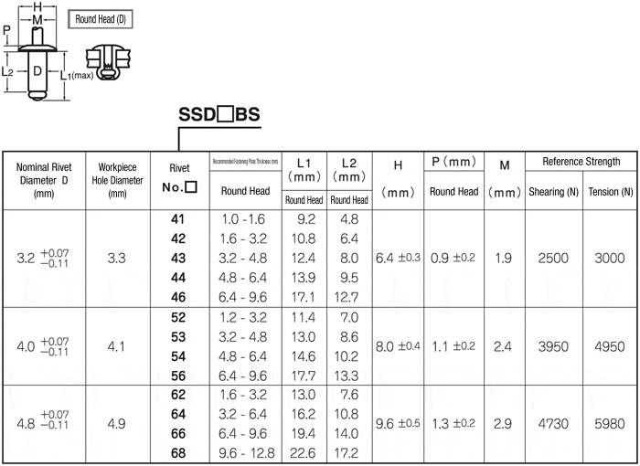POP Open Type Rivet SSD BS | NIPPON POP RIVETS AND FASTENERS | MISUMI ...