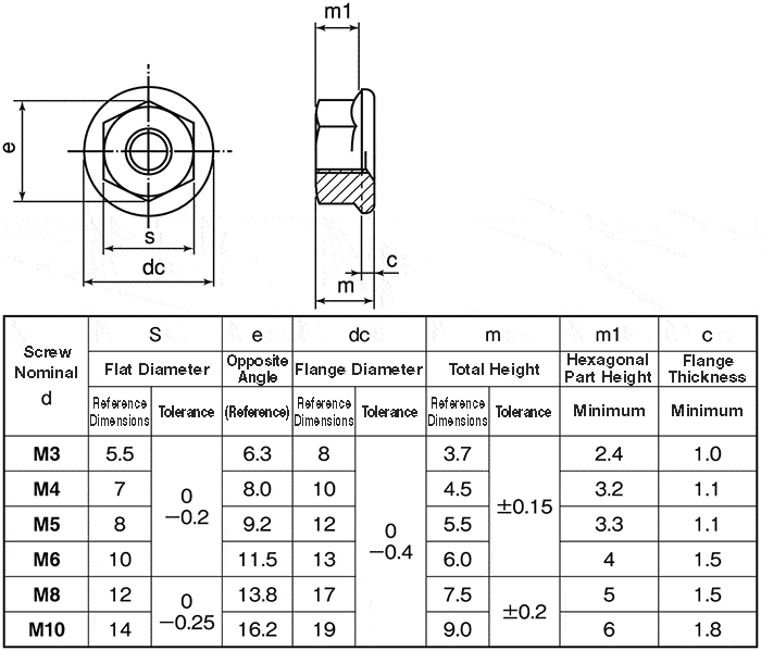 Flange Nut Not Serrated, Left Screw | SUNCO | MISUMI Thailand