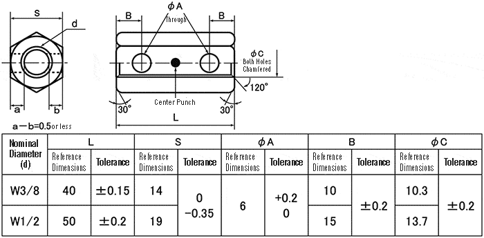 High Nut With Set Pin Holes in the Side | SUNCO | MISUMI Thailand