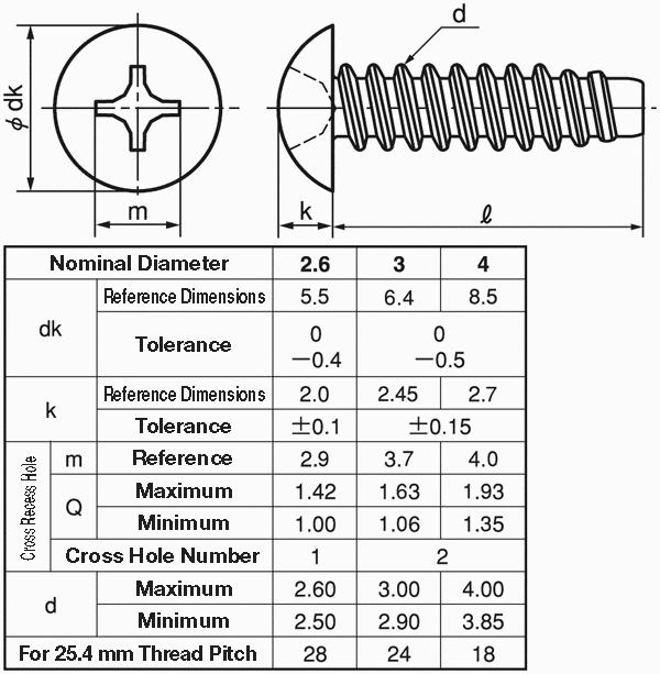 Cross Recessed Brazier Tapping Screw, Type 2 B-0 Shape | SUNCO | MISUMI ...