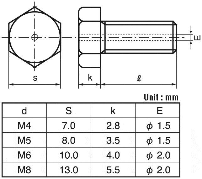 HXNK-SUS-M8-25 | Stainless Steel Air Releasing Bolt (Hex Bolt With ...