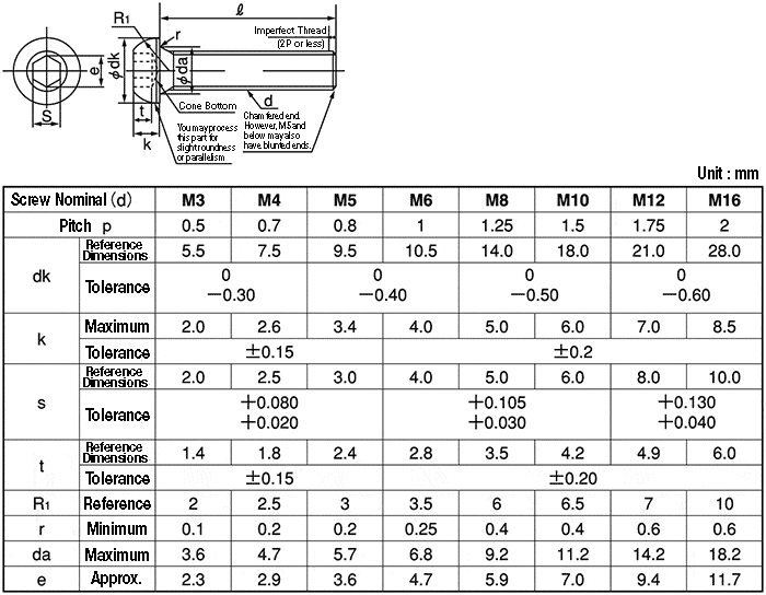 CSHBTS-SUS-M10-20 | Hex Socket, Button Head Cap Screw, SSS Standard ...