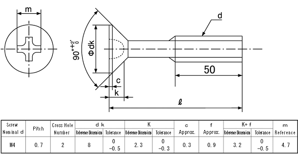 Partially Threaded Phillips Round Head Screw (50) | SUNCO | MISUMI Thailand