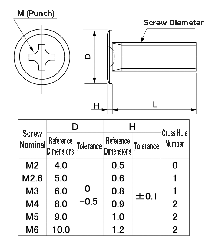Slim Cross Recessed Head Machine Screw (Ultra-Low Head) | SUNCO | MISUMI Thailand