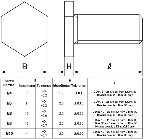 Extra-Low Head Hex Bolt | SUNCO | MISUMI Thailand