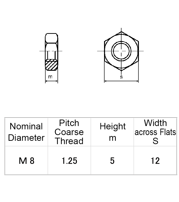 Small Hex Nut (Type 3) (Left-Hand Screw) | SUNCO | MISUMI Thailand