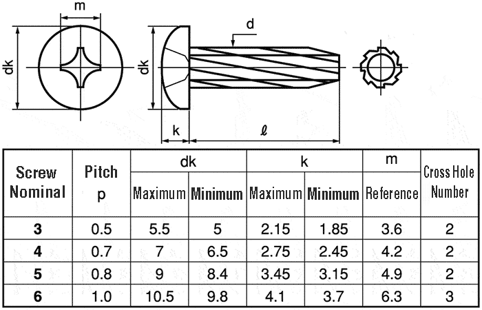 Phillips Pan Head Diamond Screw | SUNCO | MISUMI Thailand