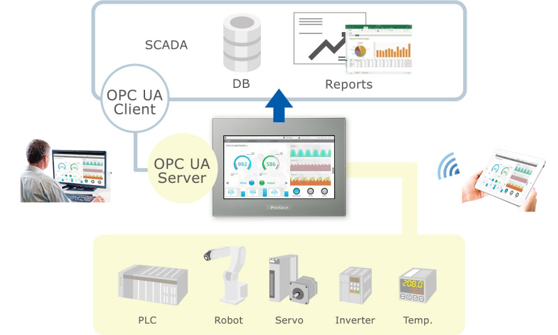 Versatile Software BLUE | Pro-face by Schneider Electric | MISUMI Thailand