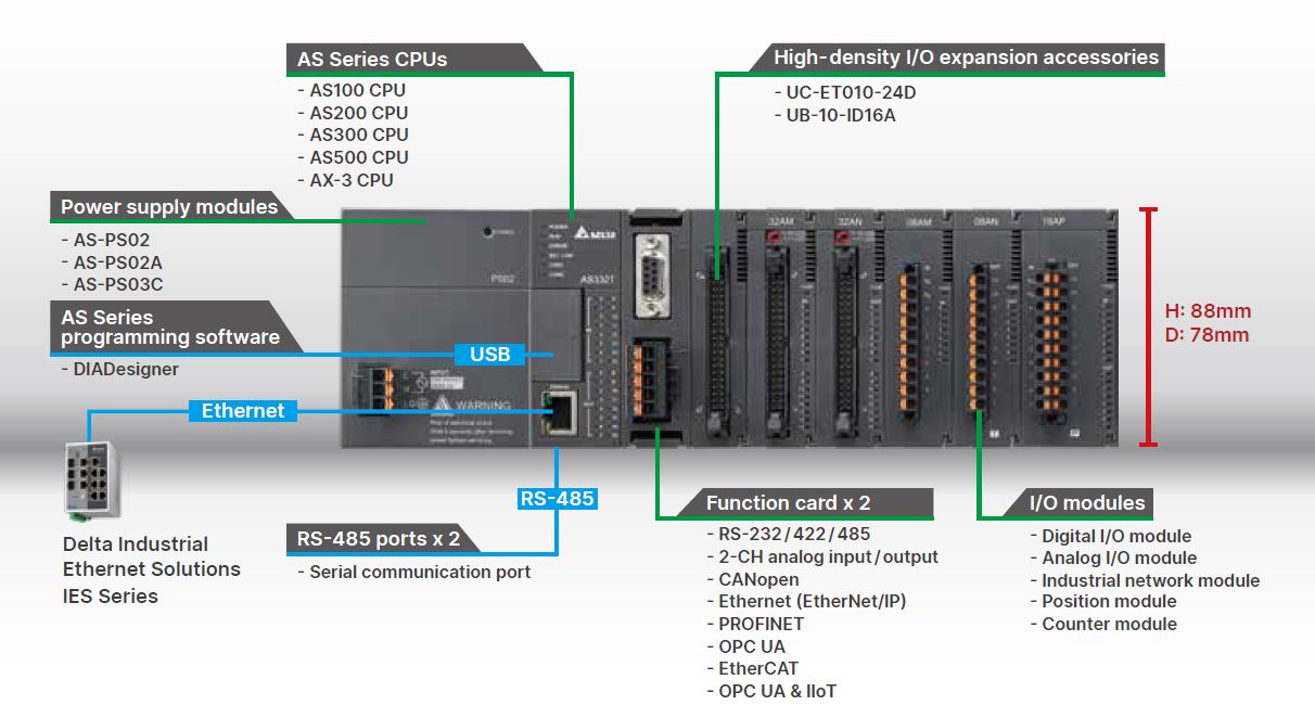 AS04AD-A | Delta Extension Modules for AS Series | DELTA | MISUMI Thailand