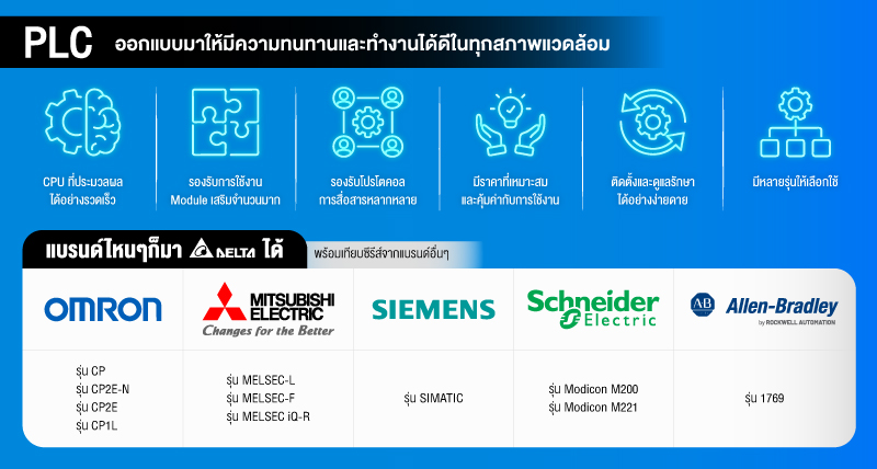 DVP28SV11T2 | Delta Slim PLC, DVP-SV2/SV Series | DELTA | MISUMI Thailand