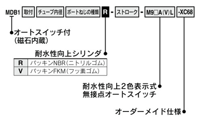 Improved Water Resistance, Square Tube Type Air Cylinder, Standard Type, Double Acting / Single ...