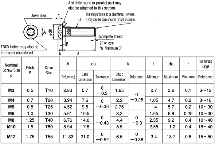 CSXBTH-ST-M6-20 | Button Head Screw with TORX Hole | NISSAN SCREW ...