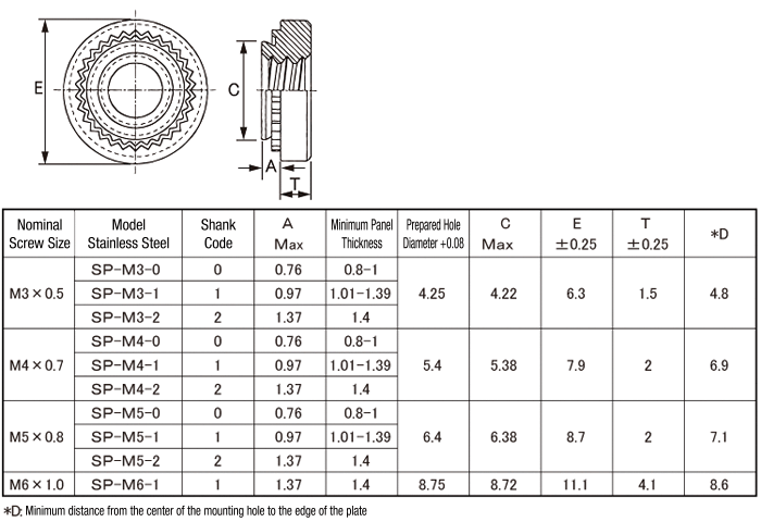 SP-M6-1-TSC | Clinching Nut, for Stainless Steel Sheets | PEM | MISUMI ...