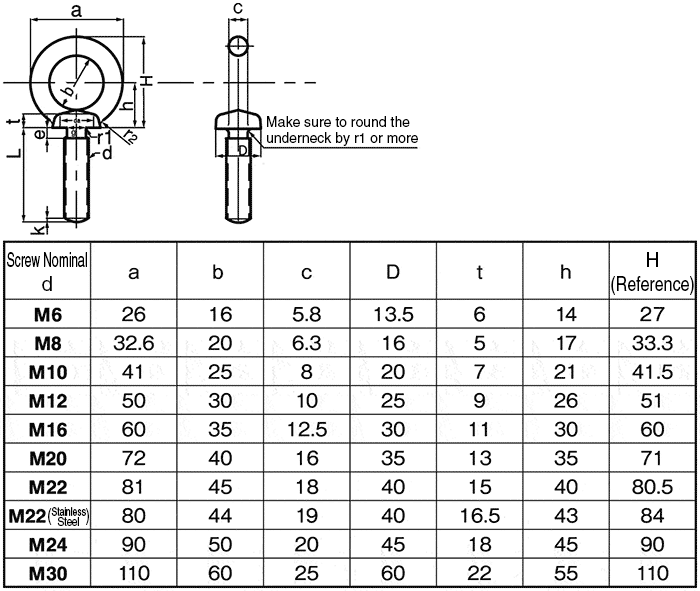 SPNIBN-STU-M30-80 | Eye Bolt Long Leg | SUNCO | MISUMI Thailand