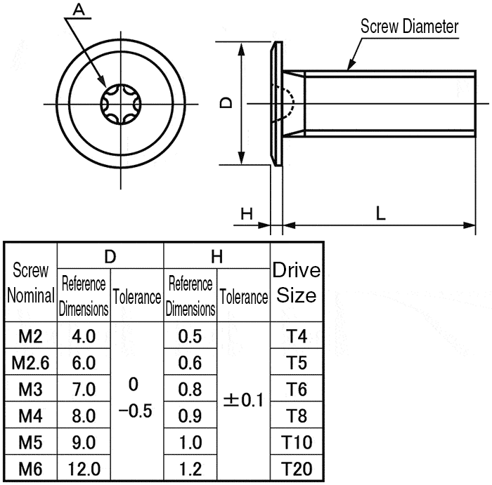 CSXSLH-ST3B-M6-12 | TRX Slim Head Screw | SUNCO | MISUMI Thailand
