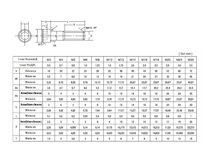 Hex Socket Head Bolt SPSCB | SPS/UNBRAKO | MISUMI Thailand