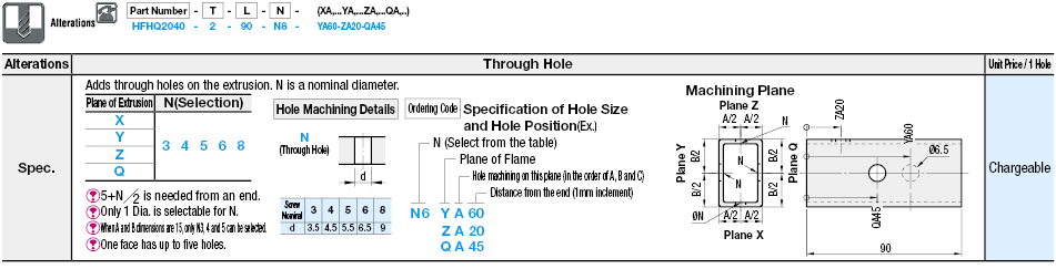 เฟรมอะลูมิเนียม- ท่อเหลี่ยม | MISUMI | MISUMI ประเทศไทย