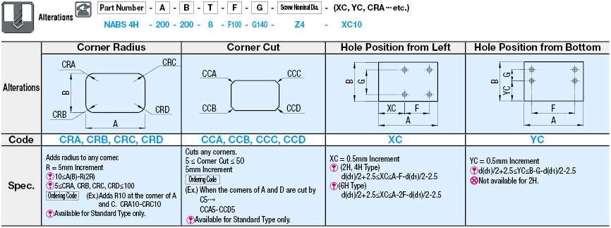 แผ่นเพลท ABS | MISUMI | MISUMI ประเทศไทย
