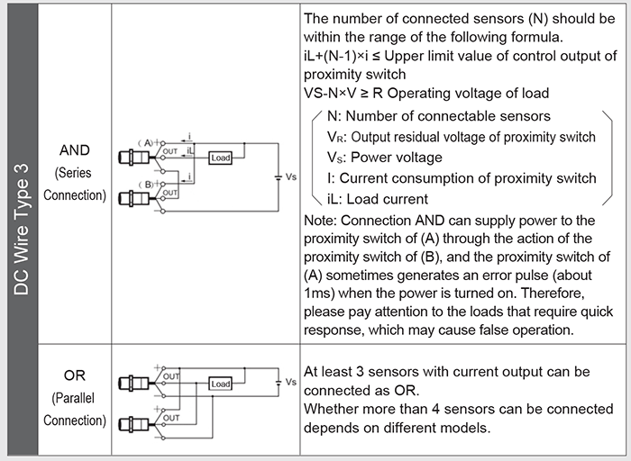 พรอกซิมิ พร็อกซิมิตี้เซนเซอร์, ช่วงการตรวจจับยาว, แบบไม่มีชิลด์, ชนิด ...