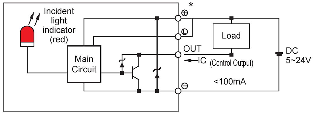 โรบอทแบบแกนเดียว E-MTH5 สกรู กรูไดร์ฟ ชนิดกึ่งปิดผนึก (ใช้งานทั่วไป) | MISUMI | MISUMI ประเทศไทย