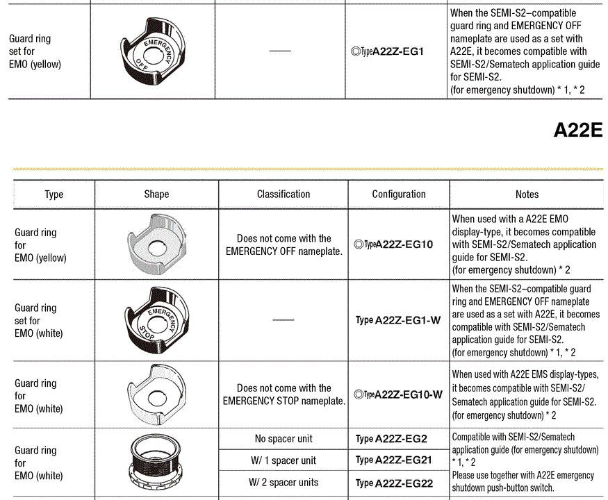 A22Z-EG1 | สวิตช์ปุ่มกดหยุดฉุกเฉิน A22E, การ์ดป้องกันสวิตช์ | OMRON ...