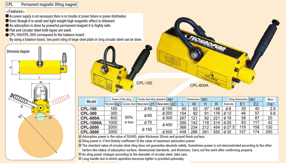 แม่เหล็กยกชิ้นงาน | TECNOPLAN | MISUMI ประเทศไทย