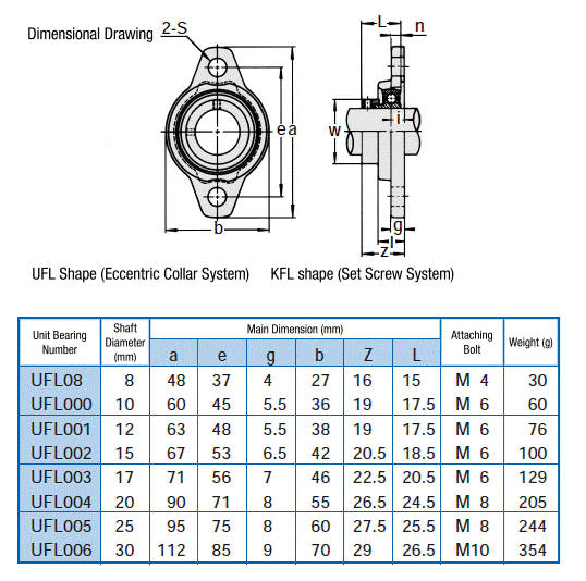 UFL002 | หน้าแปลนทรงเพชร, รุ่นโลหะเงิน พร้อมล้อเยื้องศูนย์, รูทรงกระบอก ...