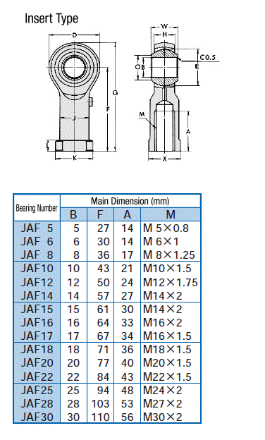 บอลจอยท์ชนิดเม็ดมีด, ร็อดเอนด์ เกลียวใน, JAF | ASAHI SEIKO | MISUMI ...