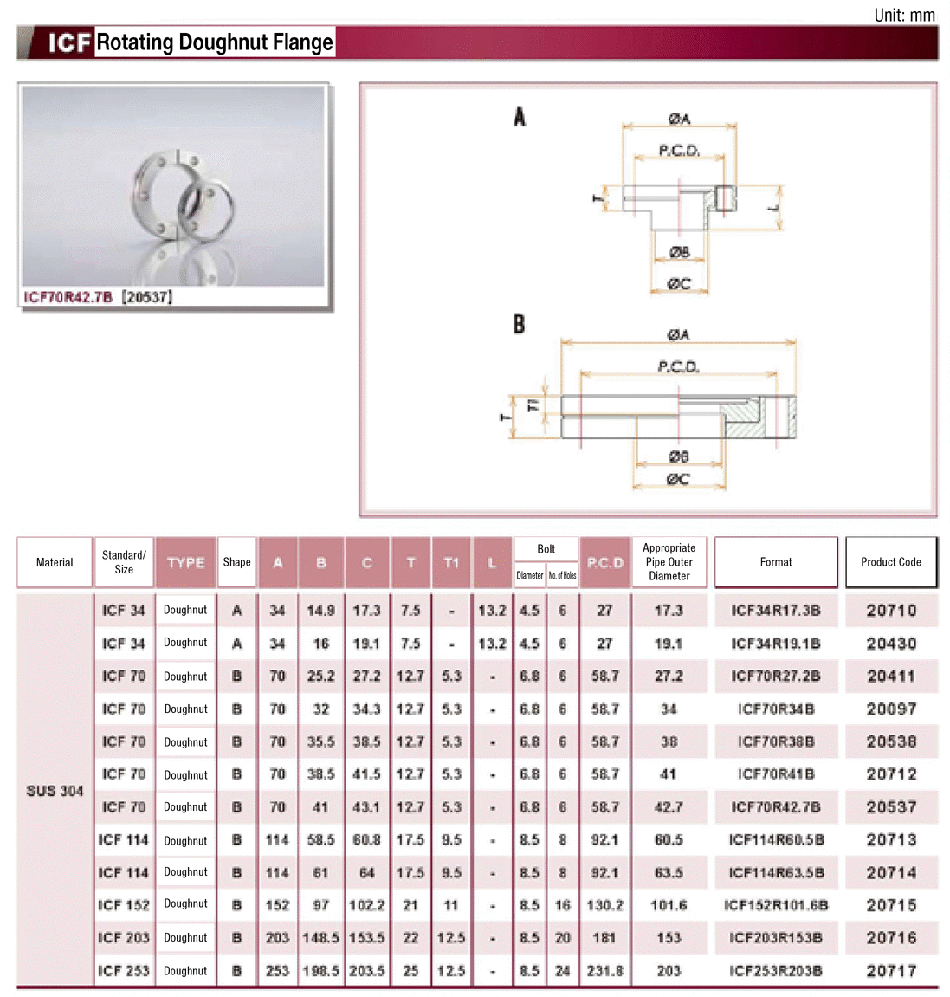 ICF มาตรฐาน การหมุน หน้าแปลน เจาะ | COSMOTEC | MISUMI ประเทศไทย