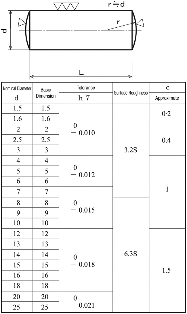 หมุดขนาน มาตรฐาน JIS H7 เก่า | HIMENO PRECISION | MISUMI ประเทศไทย