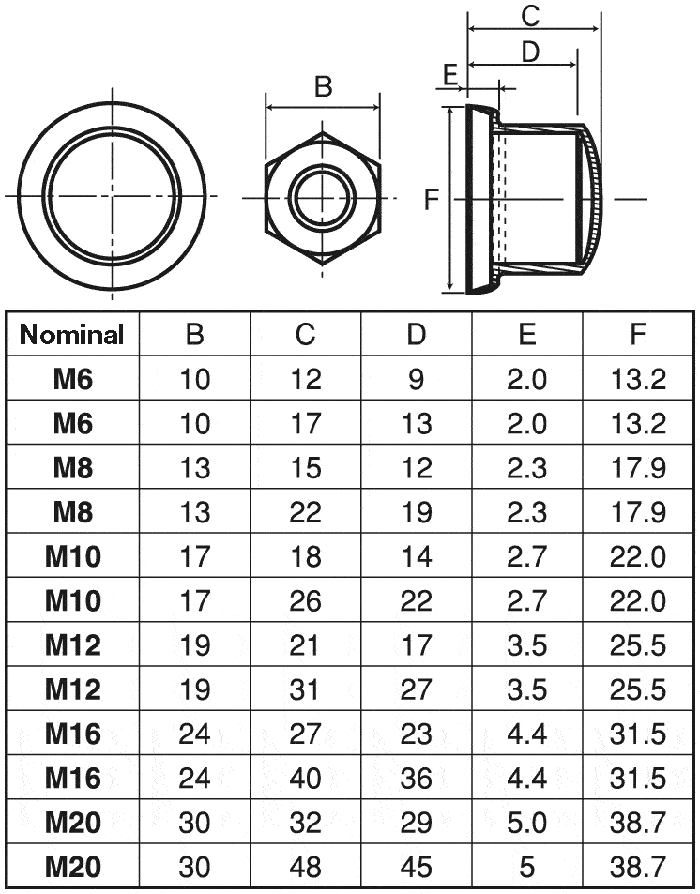 น็อตหัวหมวก รองรับการใช้งาน กับ แหวนรอง มาตรฐาน ISO (สีขาว) | SUNCO ...