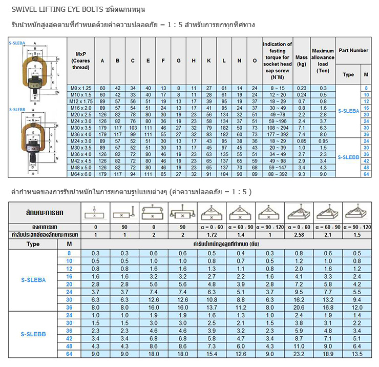 Mold Eyebolts | MISUMI Thailand